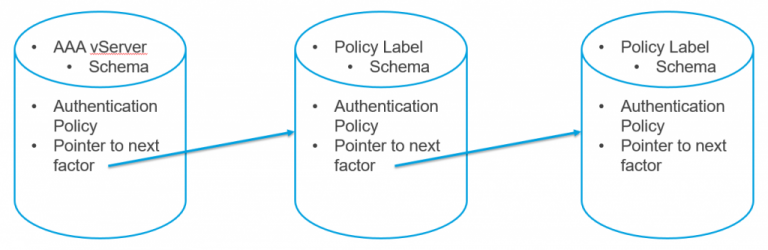 nFactor Authentication – NetScaler Gateway 12 / Citrix Gateway 12.1 ...
