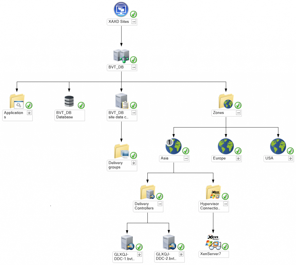 Citrix SCOM Management Packs – XenApp/XenDesktop (2017_10_27) – Carl ...