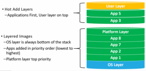 App Layering – App Layers, Image Templates, and Publishing – Carl Stalhood