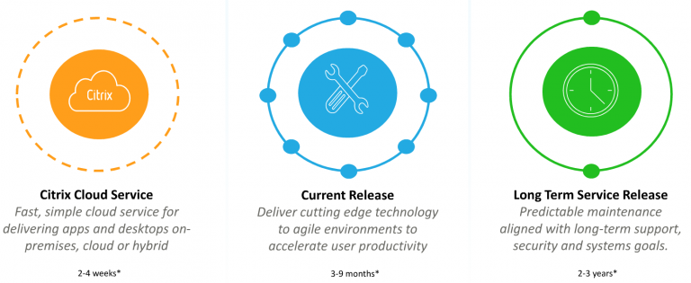 Citrix Virtual Apps and Desktops (CVAD) Upgrades – Carl Stalhood