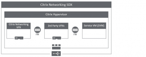 Citrix ADC SDX 14.1 and 13 – Carl Stalhood