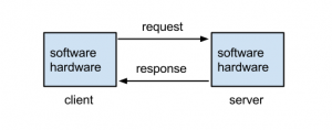 ADC Fundamental Concepts: Part 1 – Request-Response, HTTP Basics, and ...