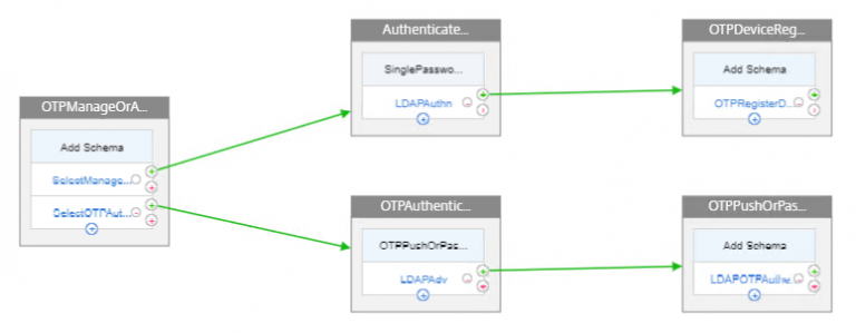 Native One Time Passwords (OTP) – Citrix Gateway – Carl Stalhood