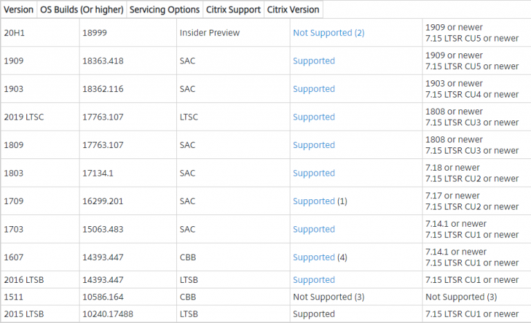 Citrix Virtual Delivery Agent (VDA) 1912 LTSR CU9 – Carl Stalhood