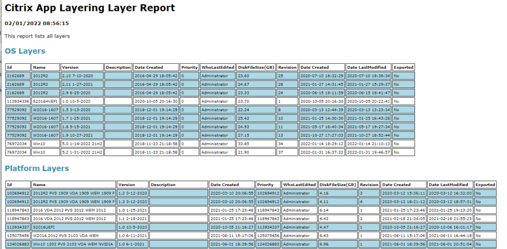 App Layering – OS Layer and Platform Layer – Carl Stalhood