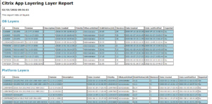 App Layering Os Layer And Platform Layer Carl Stalhood