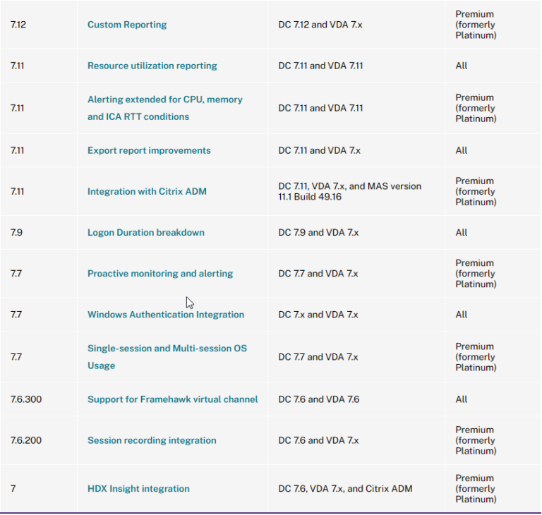 Director 2402 LTSR CU2 – Carl Stalhood